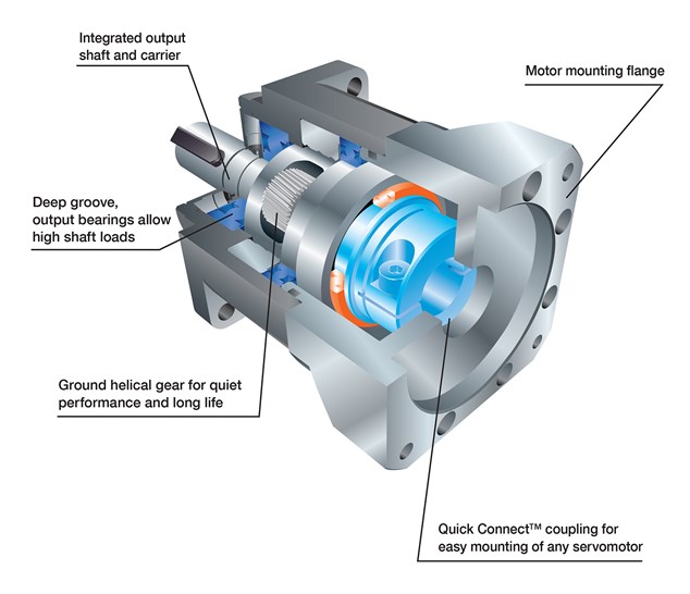 | Harmonic Drive | Harmonic Drive